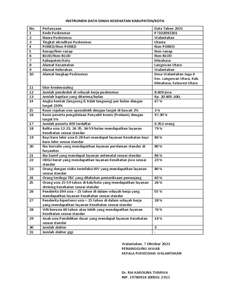 Data-Puskesmas | PDF