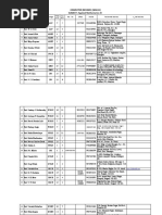 Garret Ranking Table | PDF