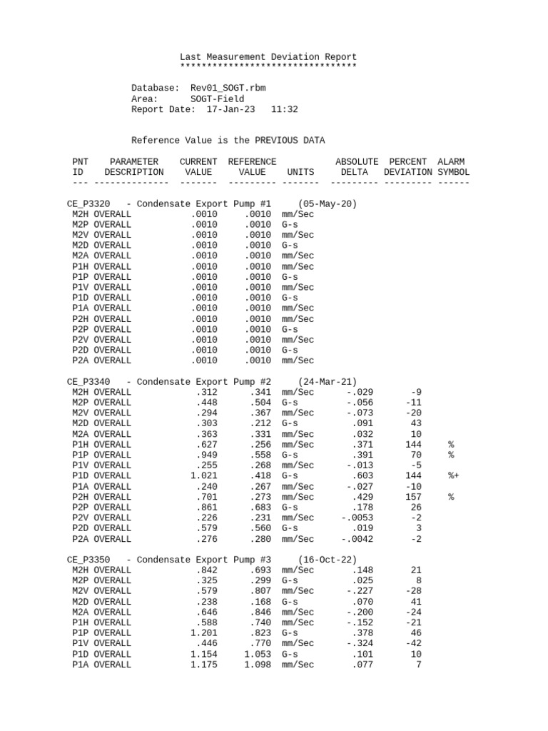 SOGT Vibr DevReport | PDF | Oils | Chemical Substances