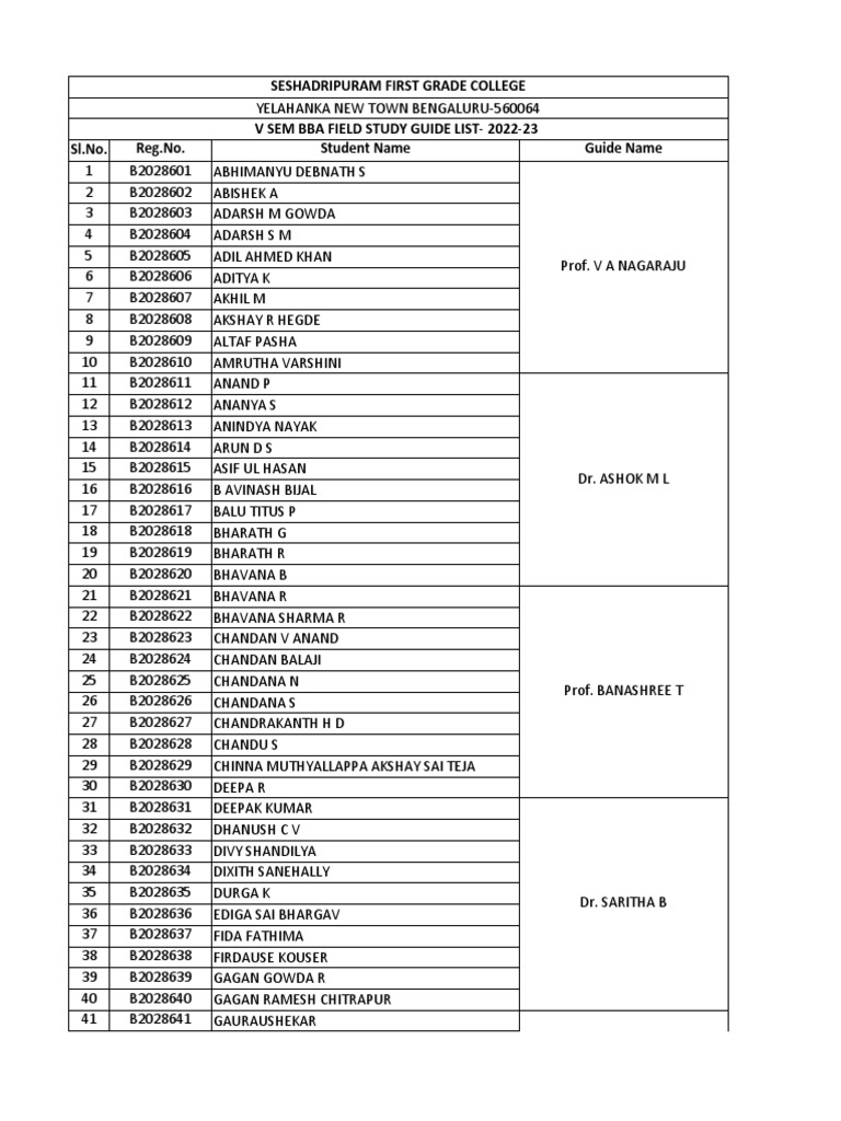 Guide List - 2023 Field Study | PDF
