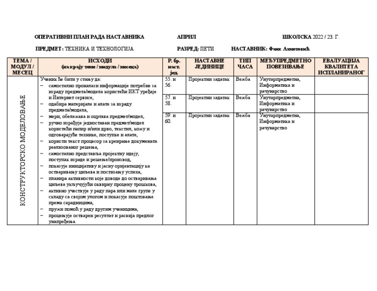 8-Operativni Plan Rada April | PDF