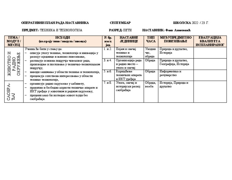 1-Operativni Plan Rada Septembar | PDF