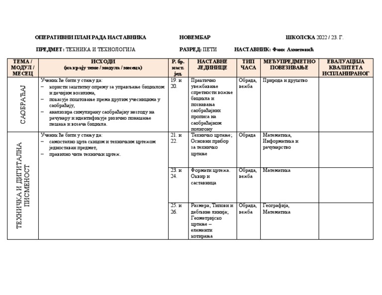 3-Operativni Plan Rada Novembar | PDF