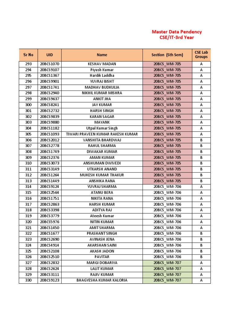 18th Jan - Master Data Pendency | PDF
