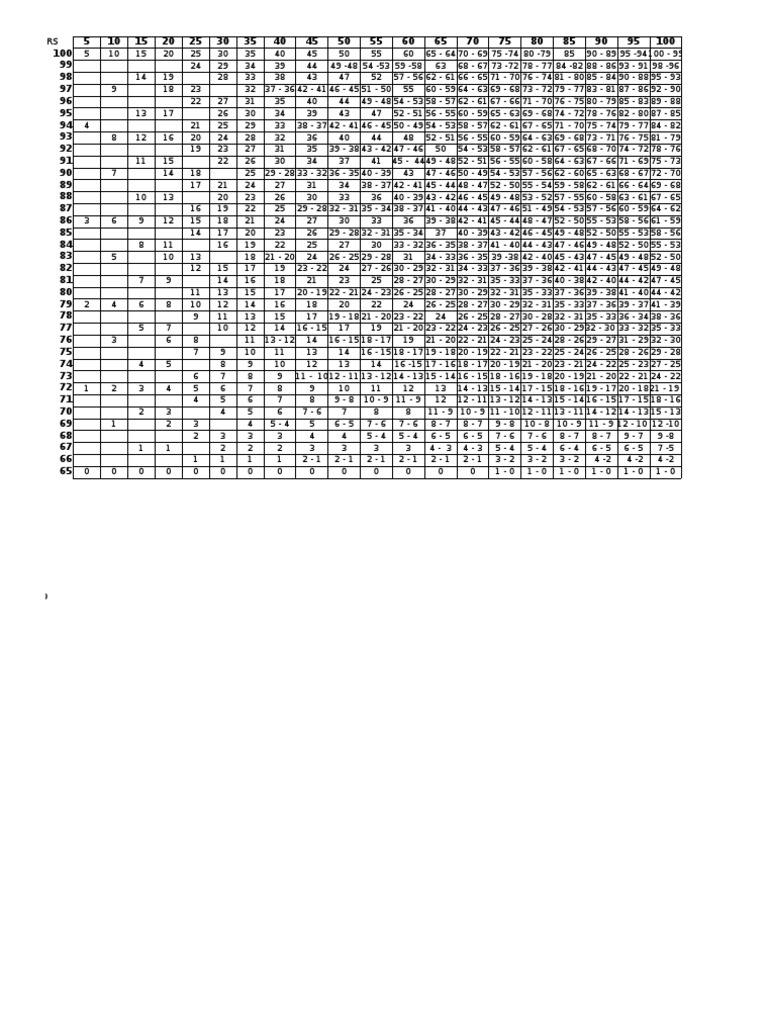 Transmutation Table 0 - 65 | PDF