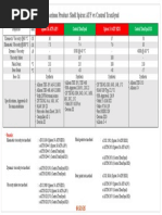 Automotive Battery Cross Reference Guide | PDF