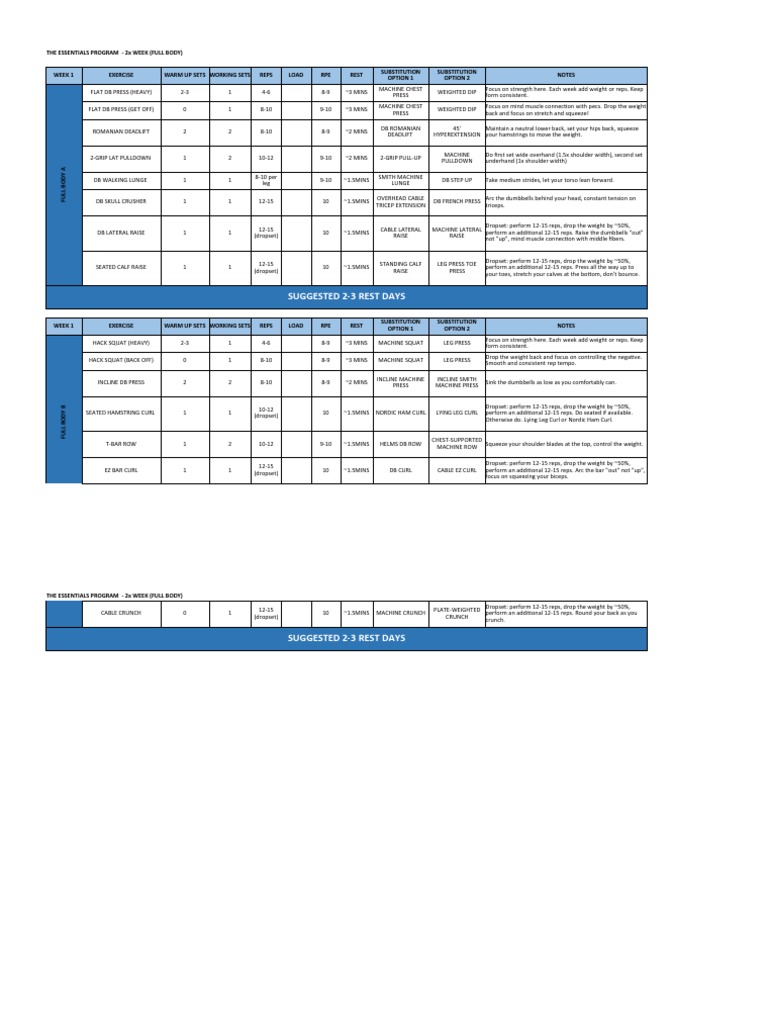The Essentials Program by JP - XLXX | PDF | Limbs (Anatomy) | Musculoskeletal System