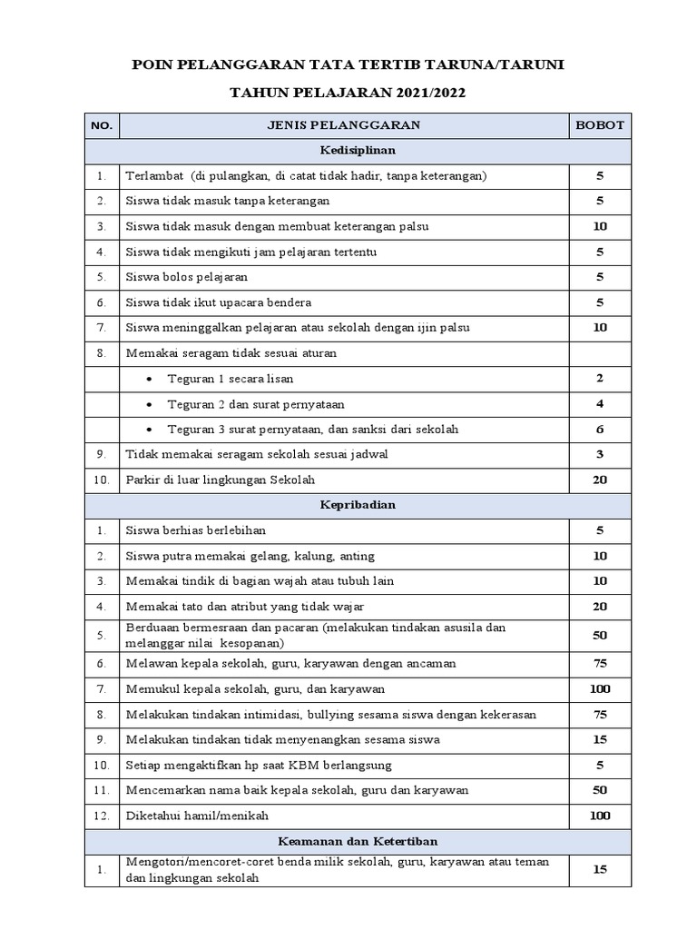 Poin Pelanggaran Tata Tertib 2021/2022 | PDF