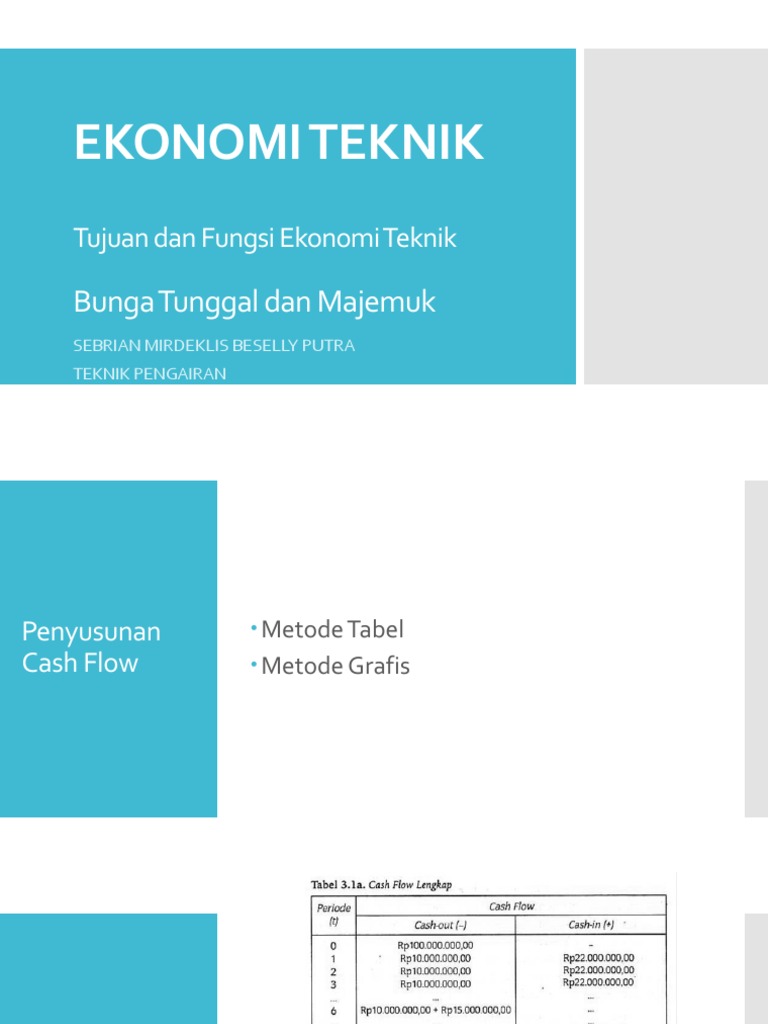 Ekonomi Teknik 1.3 | PDF