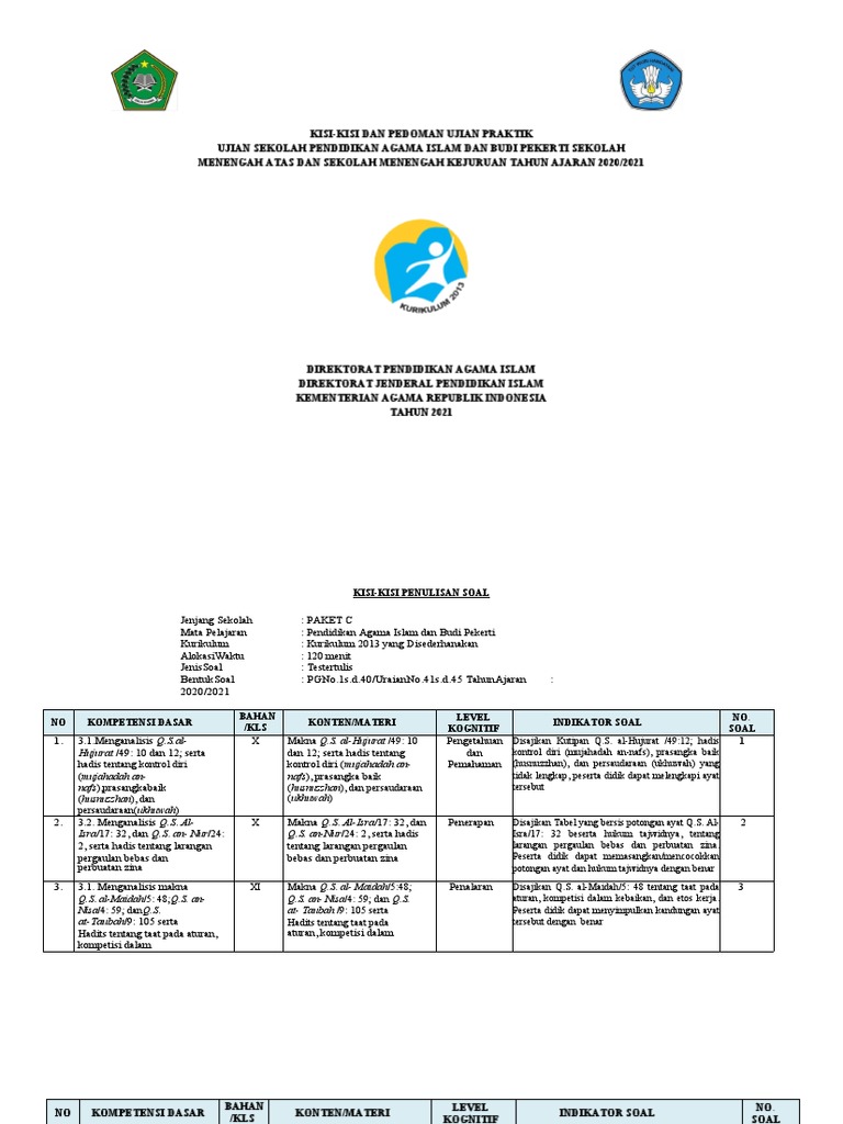 Kisi-Kisi Ujian PAI SMA/SMK 2020/2021 | PDF | Agama & Spiritualitas