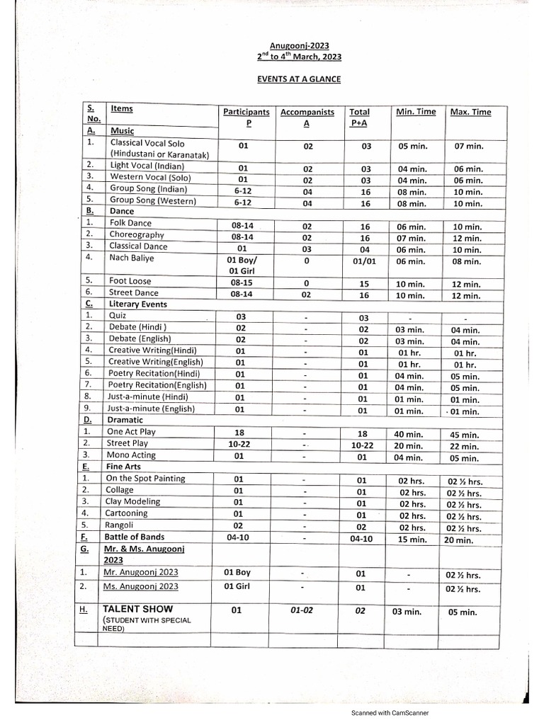 List of Events For Anugoonj 2023 | PDF