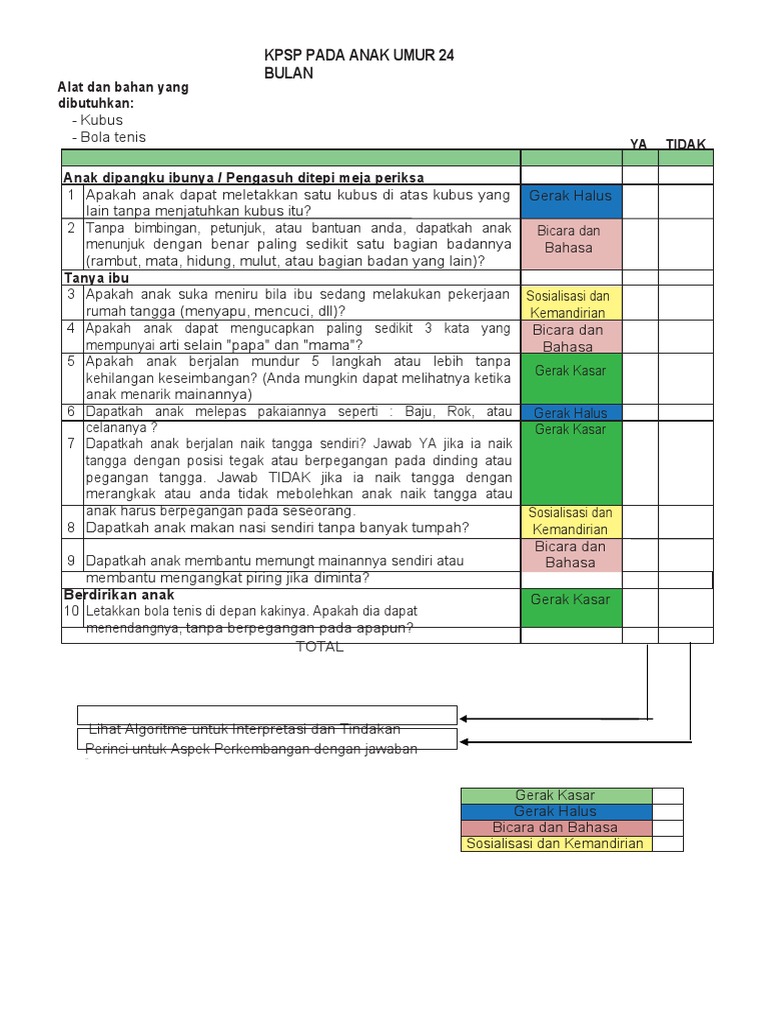 KPSP Anak 24 Bulan: Panduan Penilaian | PDF