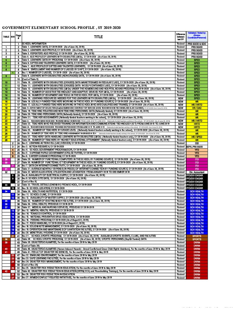 Gesp Forms Sy 2022-2023 - 11302022 | PDF | Teachers | Emergency Management