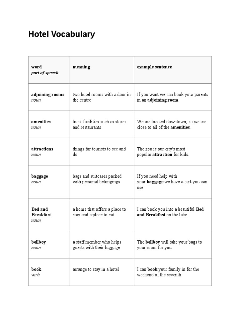 Hotel Vocabulary | PDF