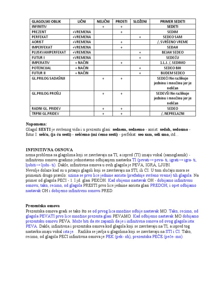 Glagolski Oblici | PDF