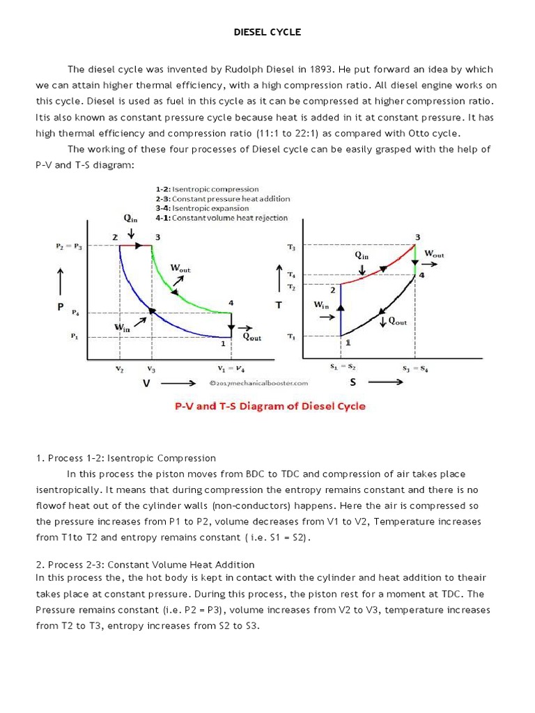 The Four Processes of the Diesel Cycle: Isentropic Compression ...