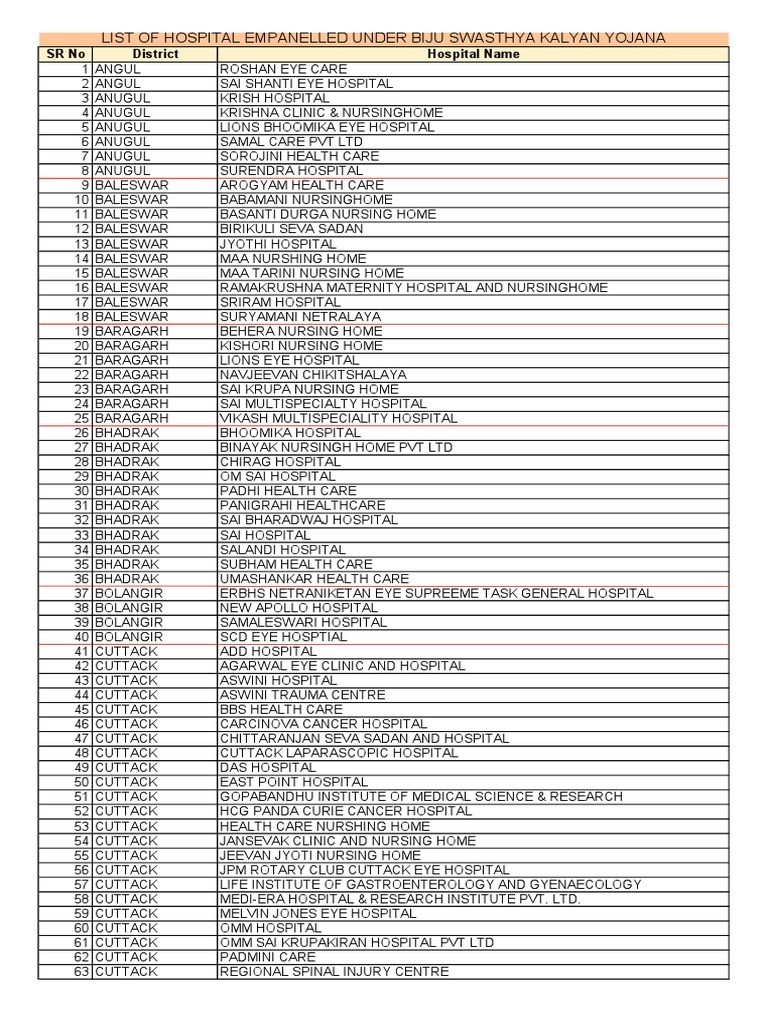 BSKY Hospital List for Odisha | PDF | Hospital | Health Care
