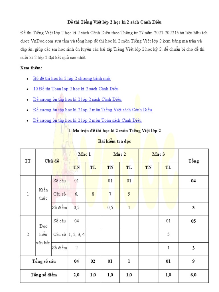 De Thi Tieng Viet Lop 2 Hoc Ki 2 Sach Canh Dieu Theo Thong Tu 27 | PDF