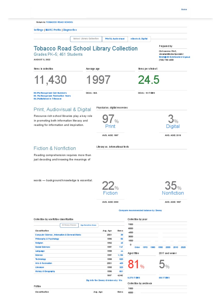 Collection Analysis | PDF | Libraries | School Library