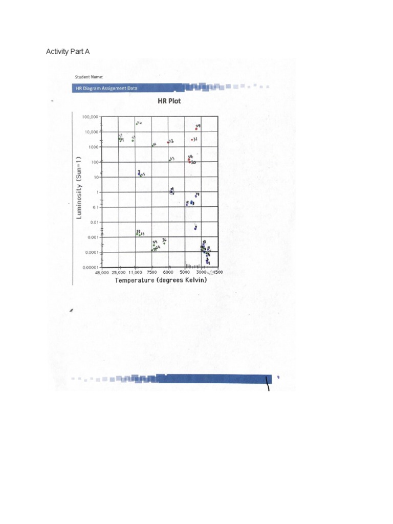 HR Diagram | PDF
