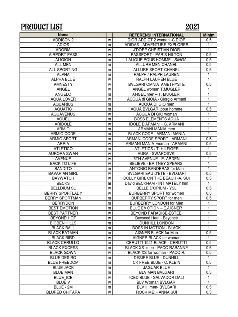 Product List 2021-2 | PDF | Fashion | Brand