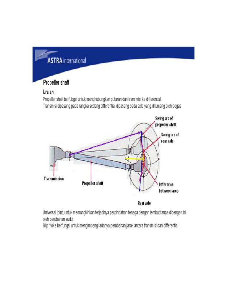 Propeller Shaft: Jenis dan Fungsi | PDF