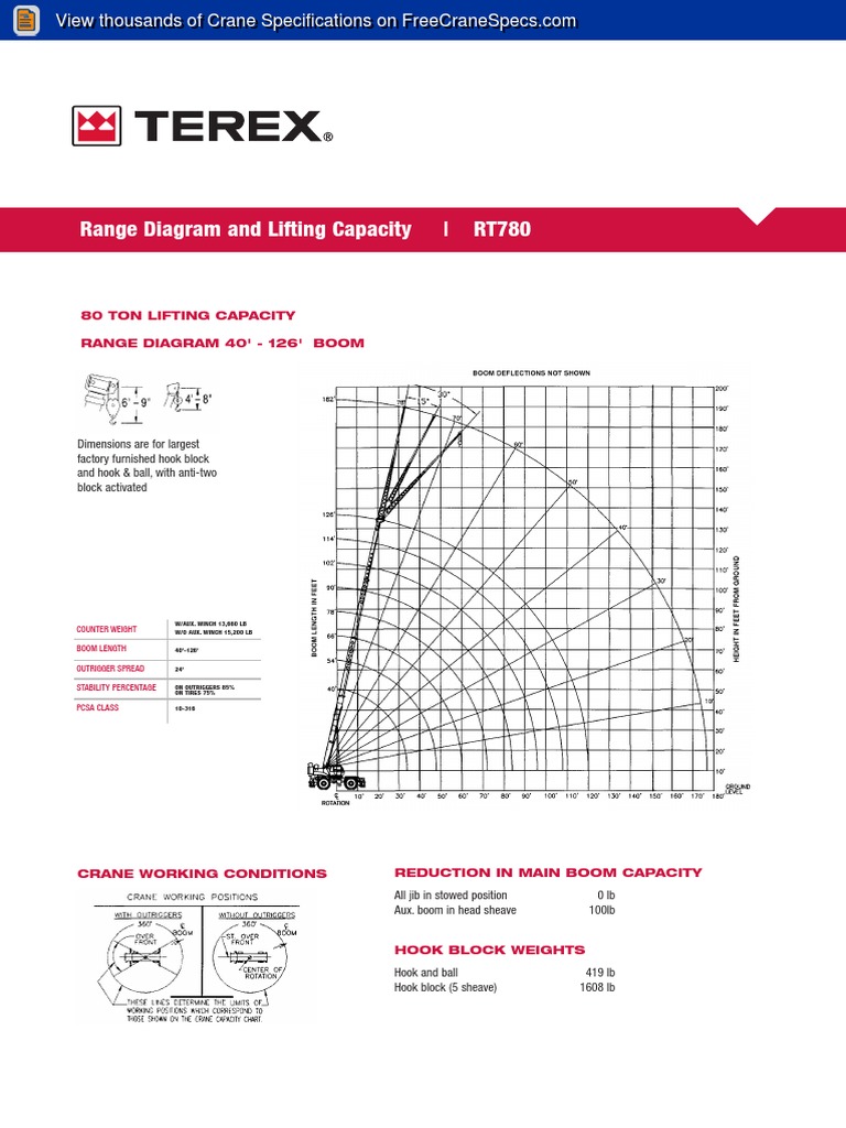 Terex RT780 | PDF | Crane (Machine) | Machines