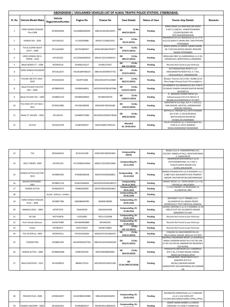 Cyberabad Commissionerate Abandoned Vehicle List of Traffic Police Stations-2018 | PDF ...
