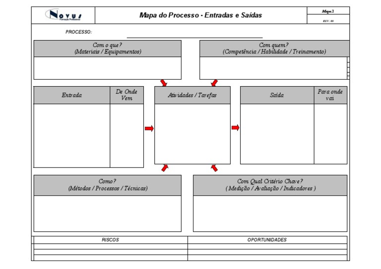 Anexo 4 - Mapa de Processo - Tartaruga | PDF