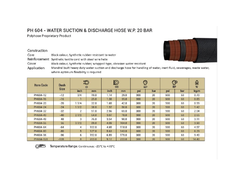 Polyhose PH604 | PDF