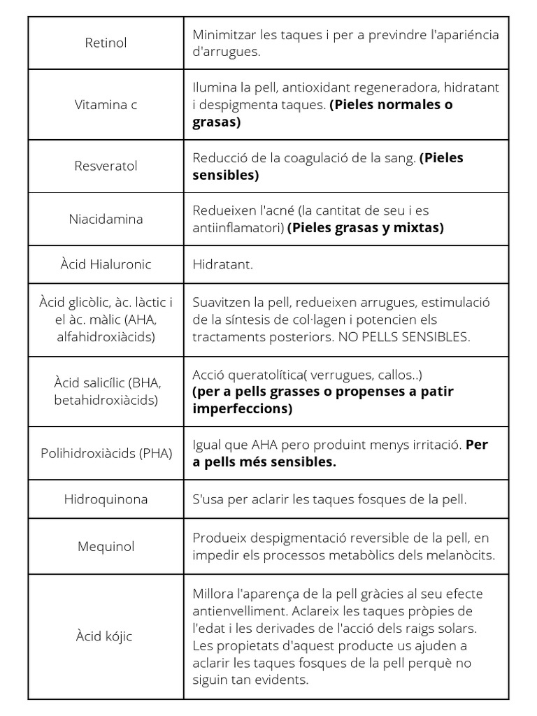 Principis Actius | PDF