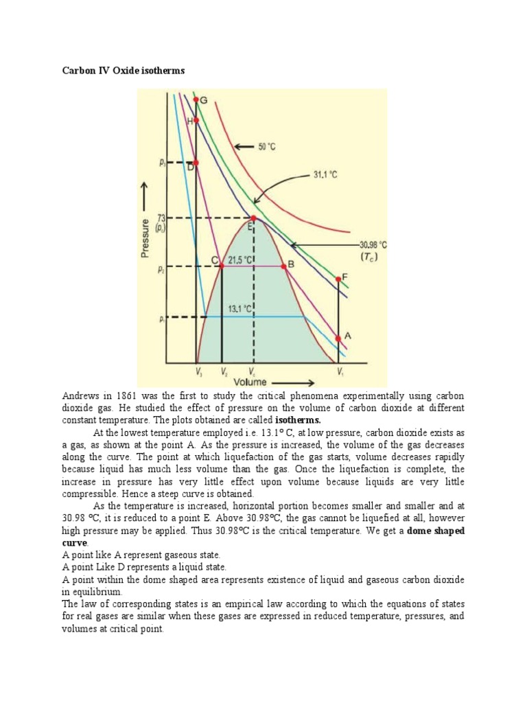 Carbon IV Oxide Isotherms | PDF