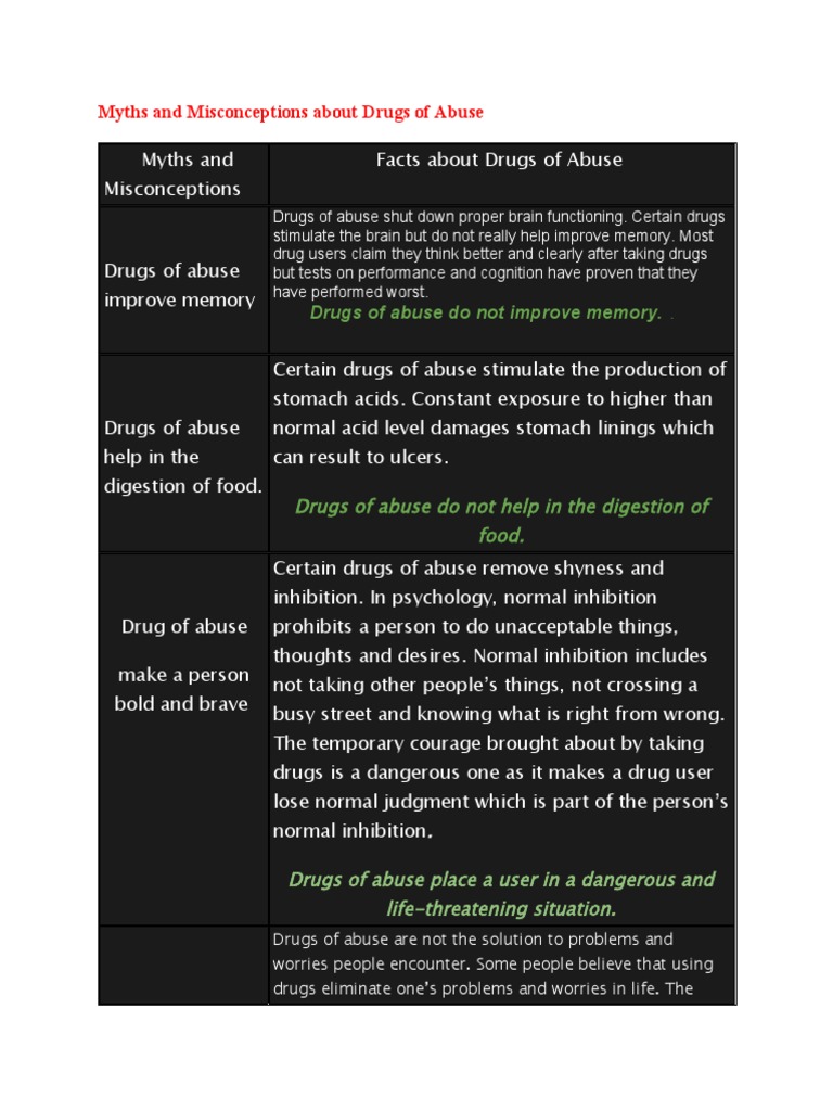 Myths and Misconceptions About Drugs of Abuse | PDF | Substance Abuse ...