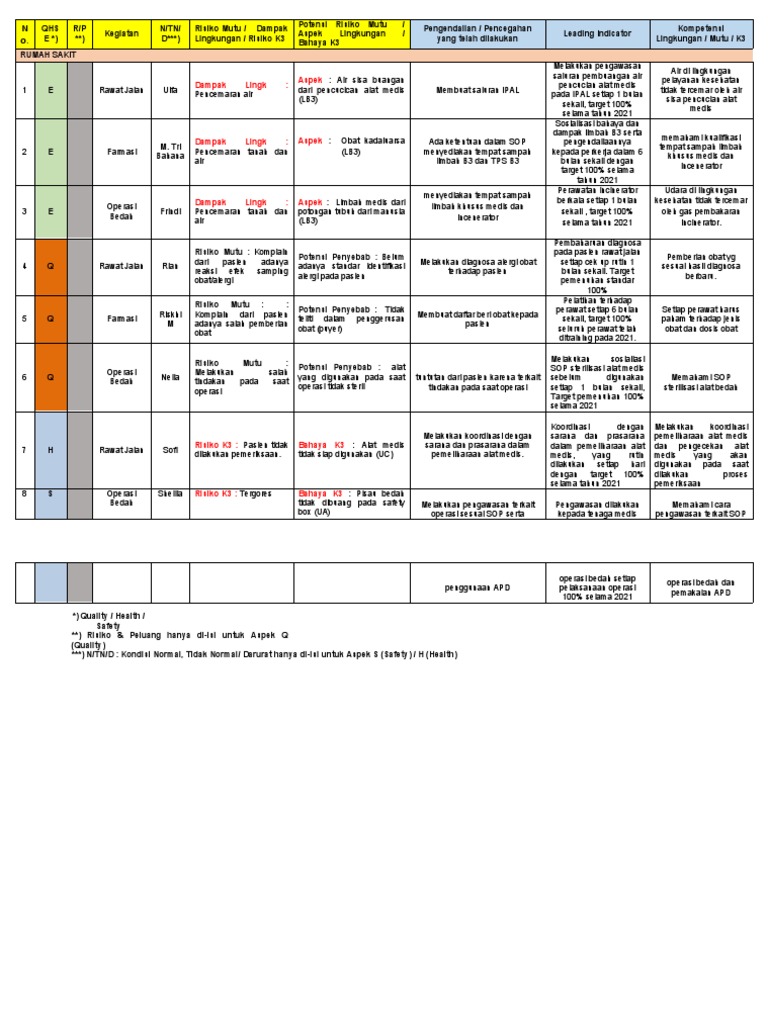 Latihan 3 Contoh HIRA & IADL Final | PDF