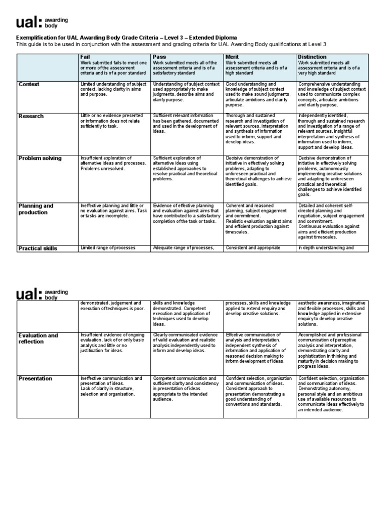 UALab Grade Criteria Exemplification Matrix Level 3 Extended Diploma ...