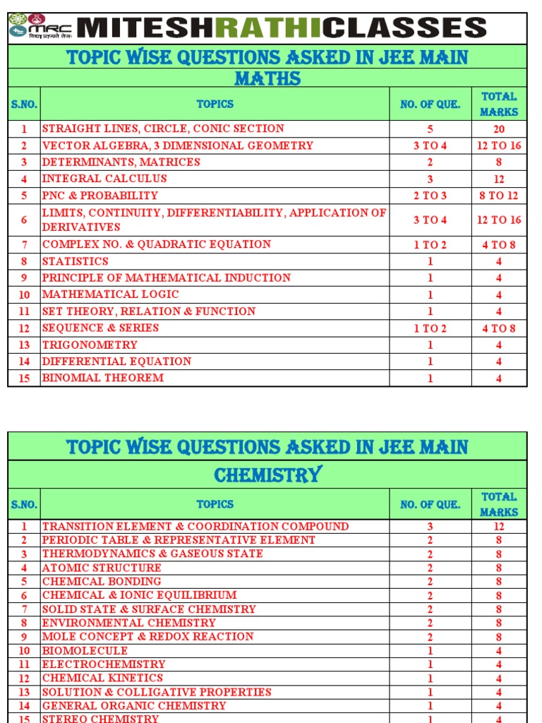 JEE MAIN QUESTIONS Jped | PDF | Chemistry | Mathematics