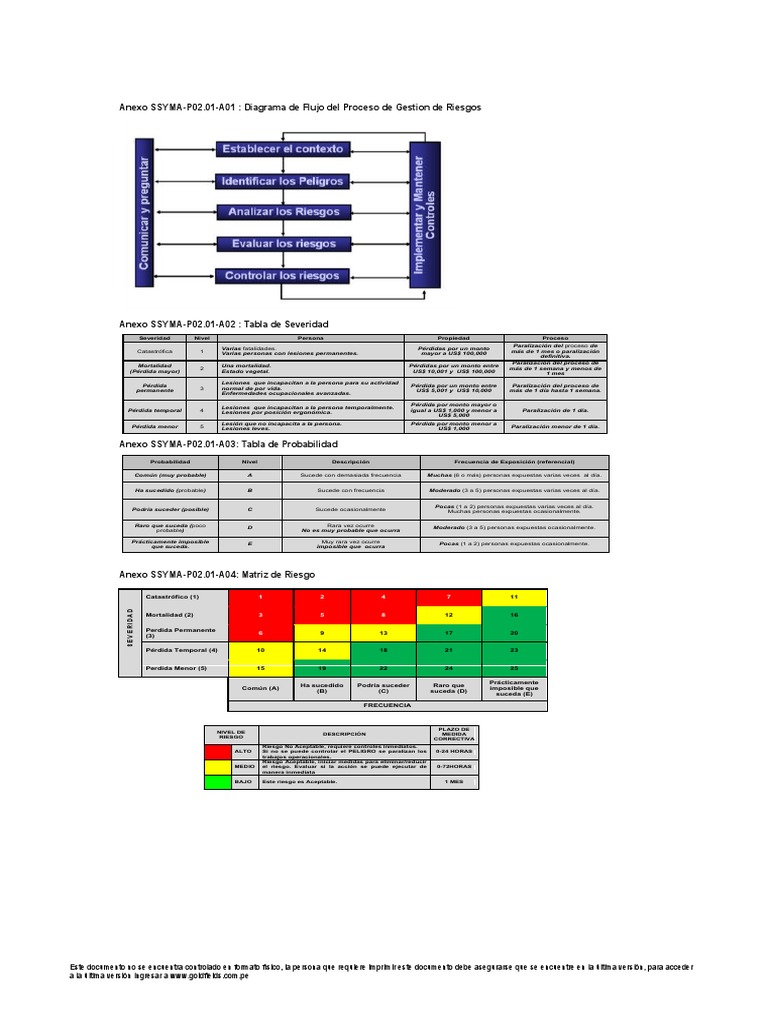 3.4. IPERC Mantenimiento de Silos de Emulsión | PDF | Radiación ...