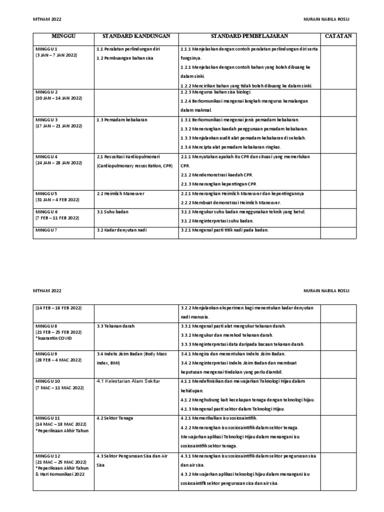 RPT Mtham t4 Sains 2022 | PDF