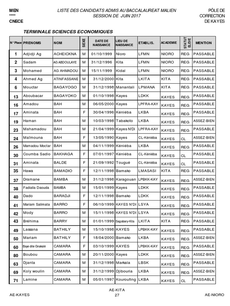 Admis Bac Tseco Gen - 2017 Pôle de Kayes | PDF