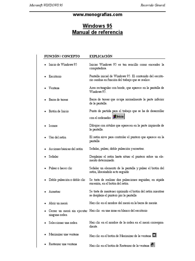 Windows 95 | PDF | Ventana (informática) | Microsoft Windows