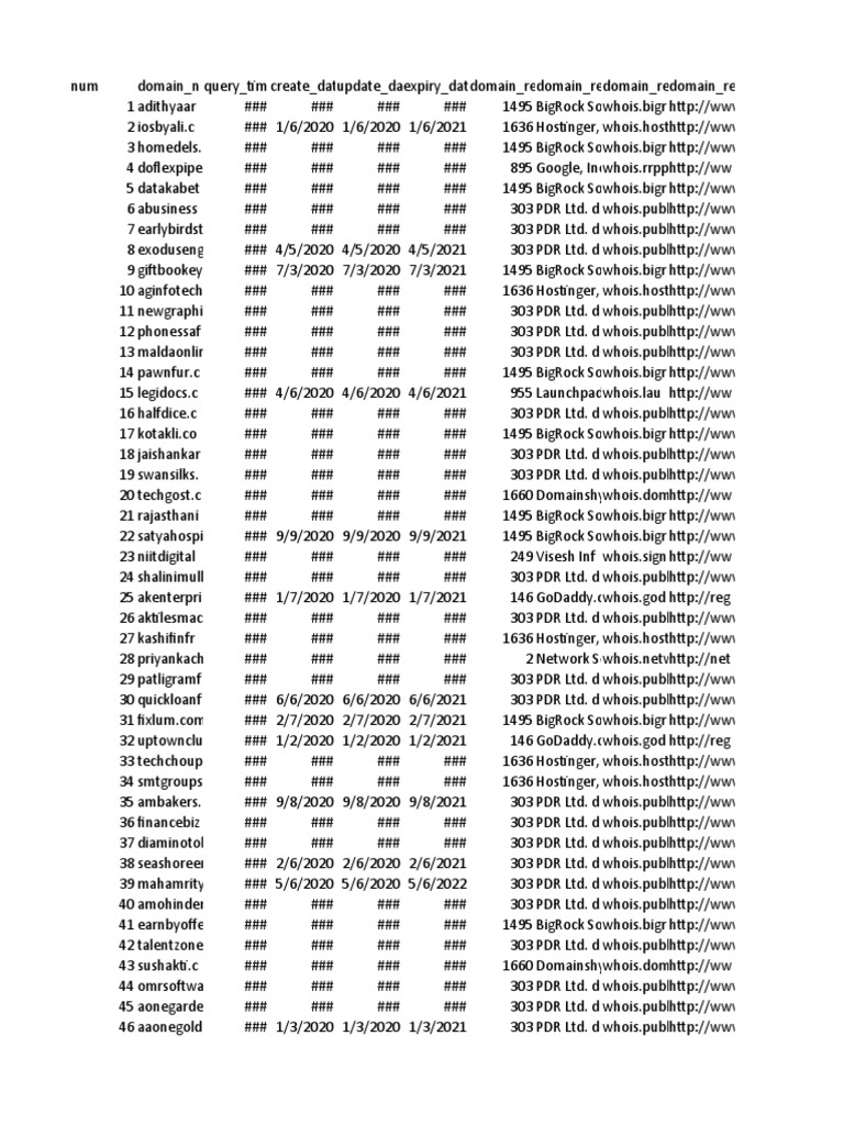 Whoisdomainsbuyersindia 2020 | PDF | Computer Engineering | Computer Network