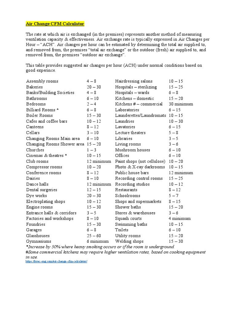 Air Change CFM Calculator | PDF | Ventilation (Architecture) | Home