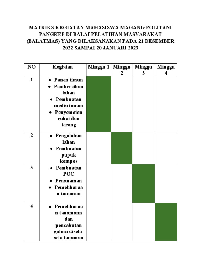 Matriks Kegiatan Mahasiswa Magang Politani Pangkep Di Balai Pelatihan Masyarakat-3 | PDF