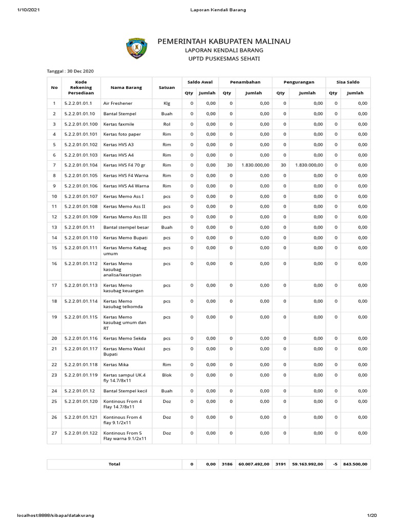 Kartu Kendali Barang Lengkap | PDF
