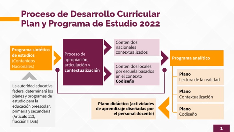 Diagrama Proceso de Desarrollo Curricular - Plan y Progrmas de Estudio 2022 | PDF