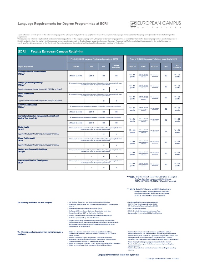 Language Requirements German-English ECRI | PDF | Test Of English As A ...