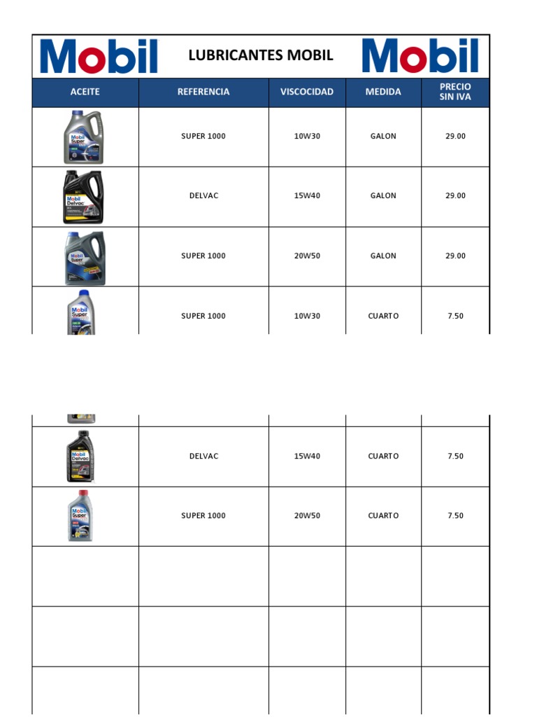Lubricantes Mobil Info Tech | PDF
