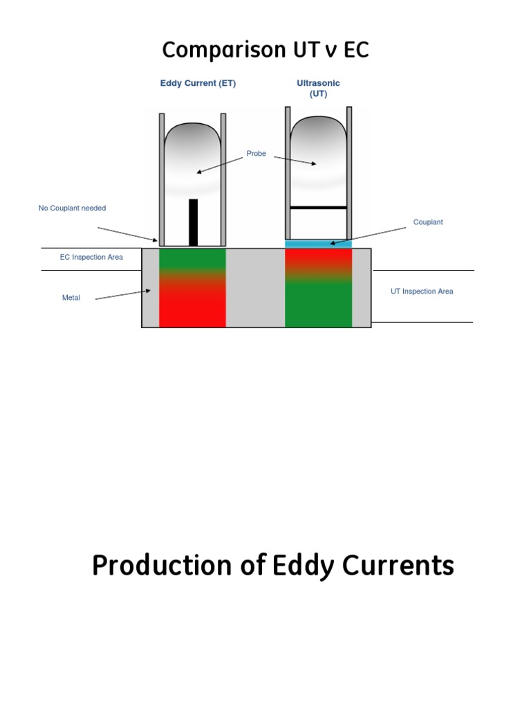 Eddy Current Theory | PDF | Electromagnetic Induction | Inductor