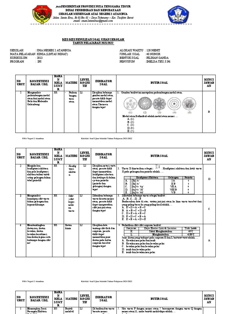 Kisi-Kisi Penulisan Soal Us - Kimia Ips 2021-2022 | PDF