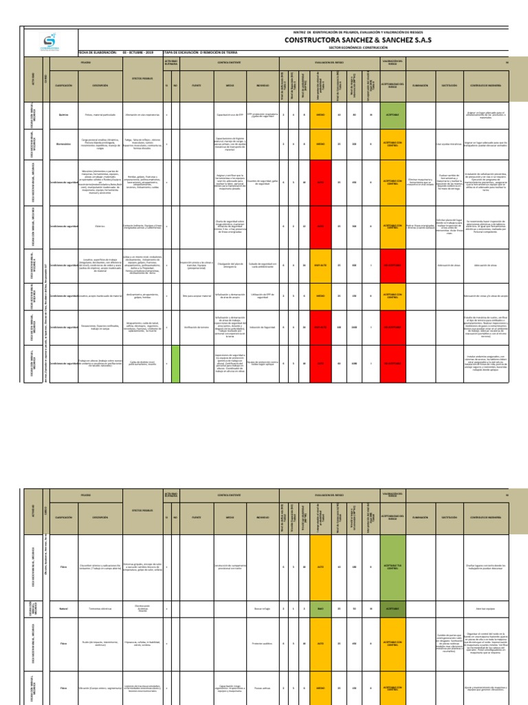 Matriz de Peligros y Riesgos Etapa de Excavacion | PDF